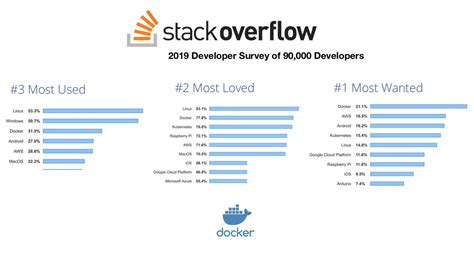 Madhukar Madhukargunda Twitter