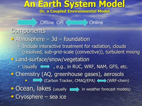 Ppt Global Modeling And Assimilation Earth System Modeling
