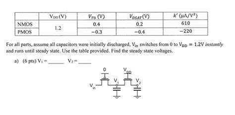 Digital Logic Voltage Across Nmos And Pmos Transistors Electrical
