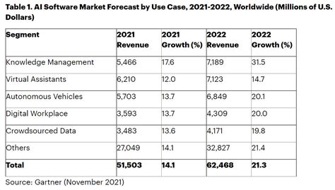 Artificial Intelligence Ai And Machine Learning Ml Market Size And