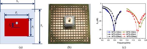Figure 2 From Synthesis Of A Dual Band Flat Top Pattern Using