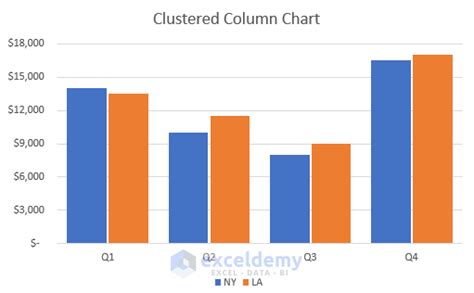clustered column chart spacing in excel 4 easy ways