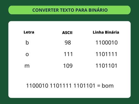 Conversor Texto Para Código Binário ️