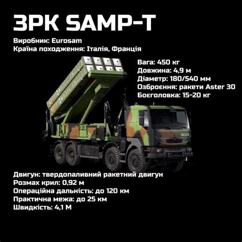 The Characteristics Of The SAMP T Air Defense System Which Competes