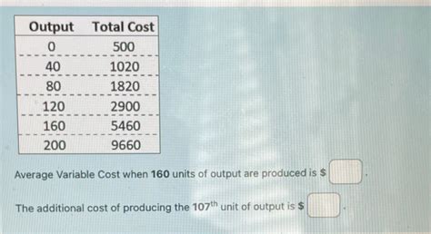 Solved Table Output Total Chegg Com