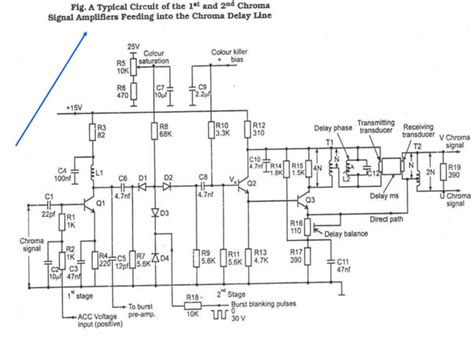 Ave TV Receiver PAL D Circiut Main PPT