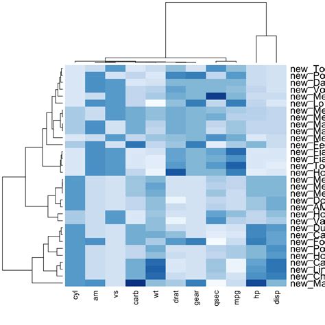 Building Heatmap With R The R Graph Gallery
