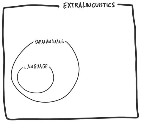 Extralinguistics