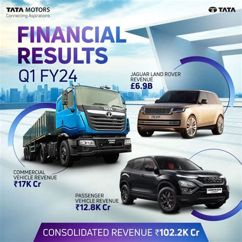Tata Motors On Linkedin Tatamotors Connectingaspirations 73 Comments