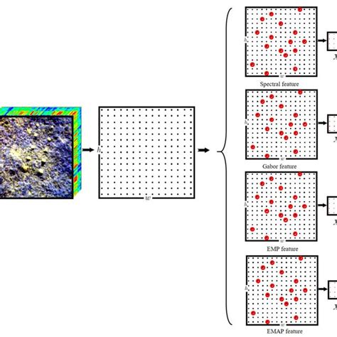 Feature Extracting And Random Background Modeling Of The Random Download Scientific Diagram