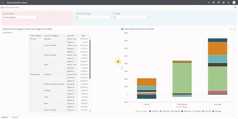 provide personalization in workbooks in oracle analytics cloud
