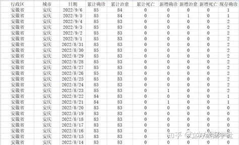 数据分享全国省市两级逐日疫情统计数据Shp Excel格式 知乎