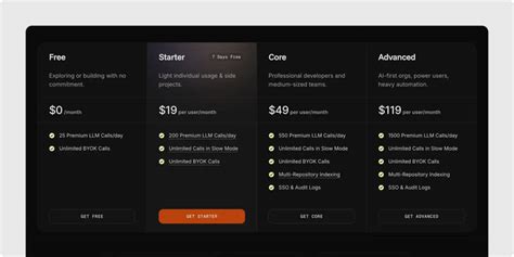 10 Best Generative Ai Code Generation Tools To Consider In 2025