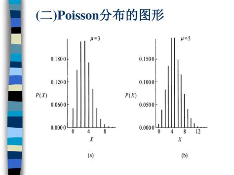 Ppt 第二节 Poisson 分布及其应用 Powerpoint Presentation Free Download Id 6077889