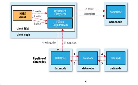 [hadoop] Hdfs