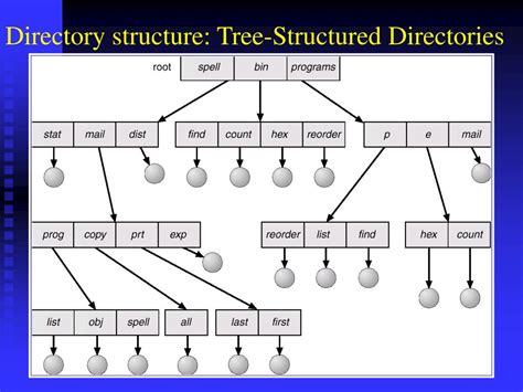PPT Understanding File System Concepts PowerPoint Presentation Free Download ID