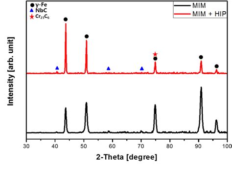 Figure 1 From Effect Of Hot Isostatic Pressing On The Microstructure And Room·high Temperature