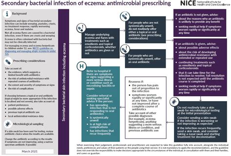 Overview Secondary Bacterial Infection Of Eczema And Other Common