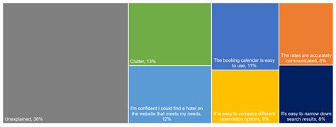 Ux Metrics Methods Measurement Articles From Measuringu