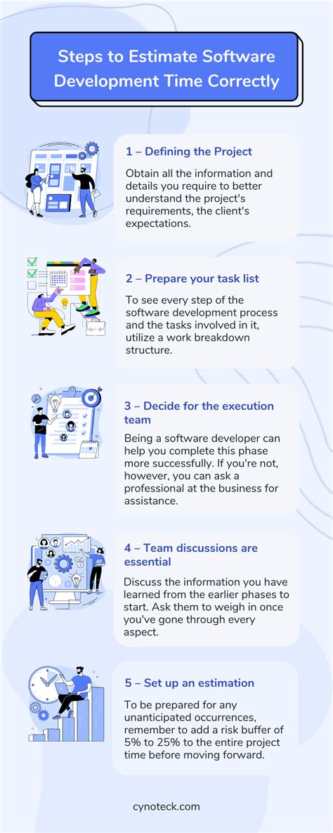 Software Development Time Estimation A Practice Guide