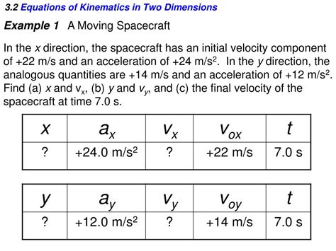 Ppt Kinematics In Two Dimensions Powerpoint Presentation Free