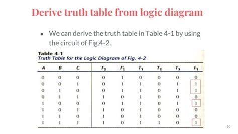 Combinationallogiccircuitpptx
