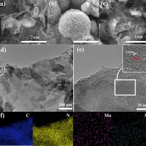Sem Diagram Of G C3n4 A Mos2 B G C3n4 Mos2 C Composite Tem