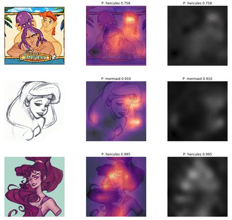 Gradcam And Guided Backprop Intergration In Fastai Library Part 1