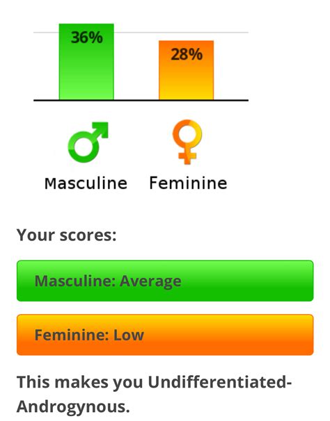 Partner Selection Test Forums MyAnimeList Net