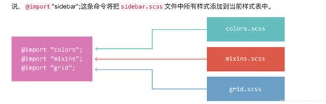 Sass知识点总结sass 和css知识点 Csdn博客