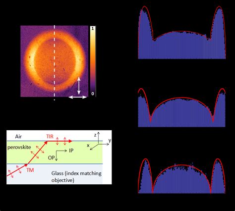A 2d Fourier Space Emission Pl In The Linear Vertical Polarization