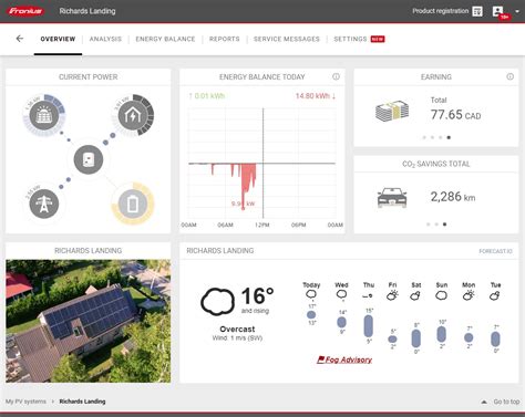 Fronius Solar Web Green Sun Rising Inc