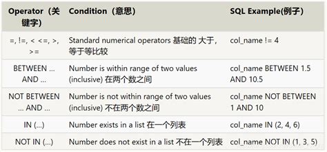 Sql 语法sql Condition Csdn博客