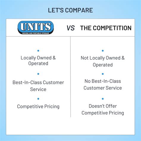 Units Moving And Portable Storage Of Boise Sw Idaho On Linkedin Units Unitsstorage