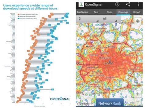 10 Best WIFI Analyzer Apps For Android IPhone Latest 2022