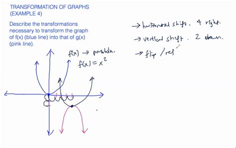 Precalculus Course Lectures By Numerade