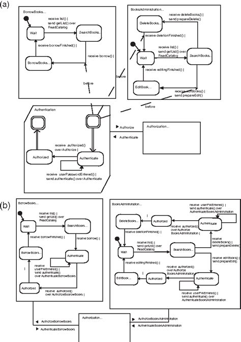 figure 1 from problems when introducing aspect oriented constructs in