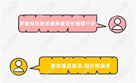 美国欧几里得角膜塑形镜价格表已有优缺点和使用寿命也要 角膜塑形镜 花容眼睛