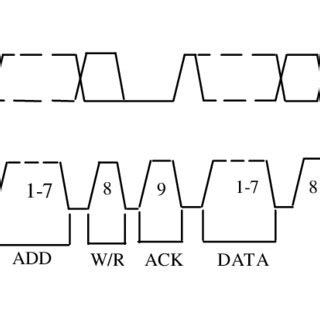 Data Transfer On I C Bus Download Scientific Diagram