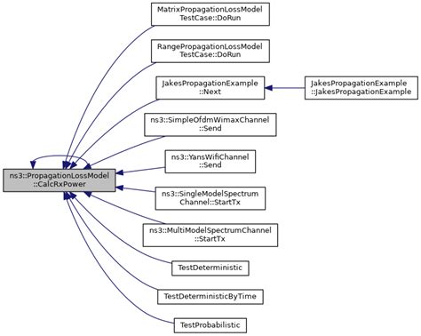 Ns 3 Ns3propagationlossmodel Class Reference