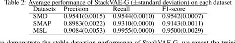stacking vae with graph neural networks for effective and interpretable