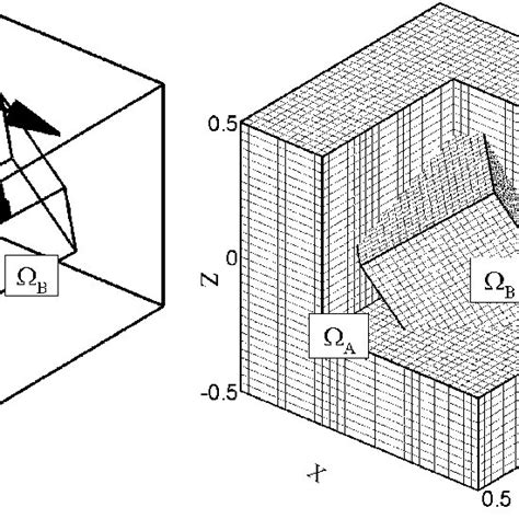 Pdf An Overset Grid Method For 3d Unsteady Incompressible Flows