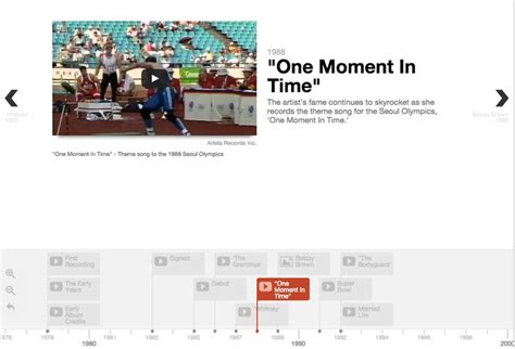 Timeline Js Beautifully Crafted Timelines That Are Easy And