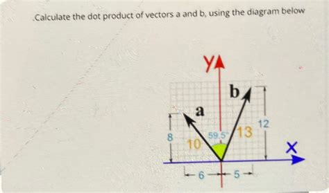 Solved Calculate The Dot Product Of Vectors A And B Using Chegg