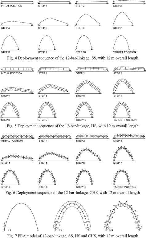 Figure 2 From A Class Of Actuated Deployable And Reconfigurable