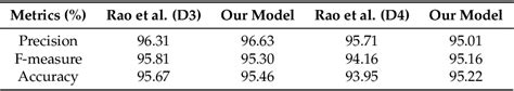 table 10 from an effective phishing detection model based on character