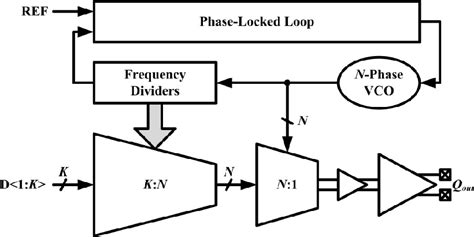 Figure 1 1 From High Frequency Multiphase Clock Generation Using