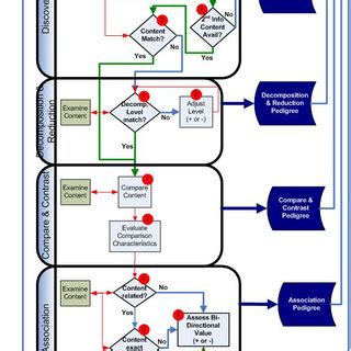 The Fuzzy Semantic Self Organizing Topical Map Download Scientific Diagram