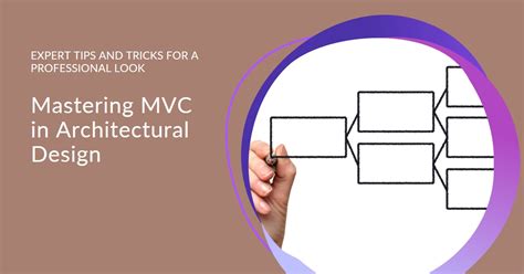 2025 How To Use Mvc In Architectural Design Archova Visuals