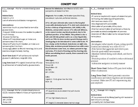 Clinical PT Concept Map CONCEPT MAP 1 Concept Risk For Unstable